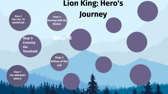 lion king heros journey by Margaux Manthe on Prezi