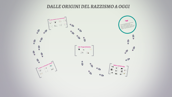 DALLE ORIGINI DEL RAZZISMO A OGGI by Francesca Balsamo on Prezi