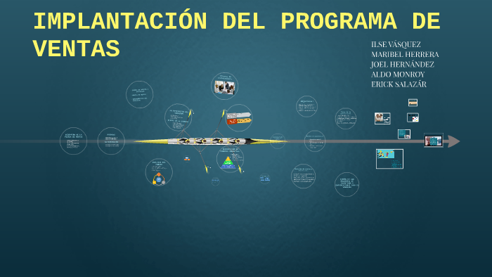 IMPLANTACIÓN DEL PROGRAMA DE VENTAS by Roberto López García on Prezi