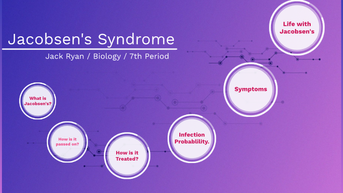 Jacobsen's Syndrome by John Ryan on Prezi