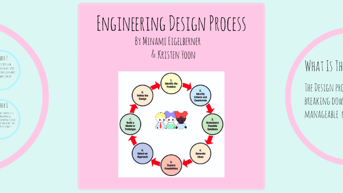 Engineering Design Process. by Minami Eigelberner on Prezi