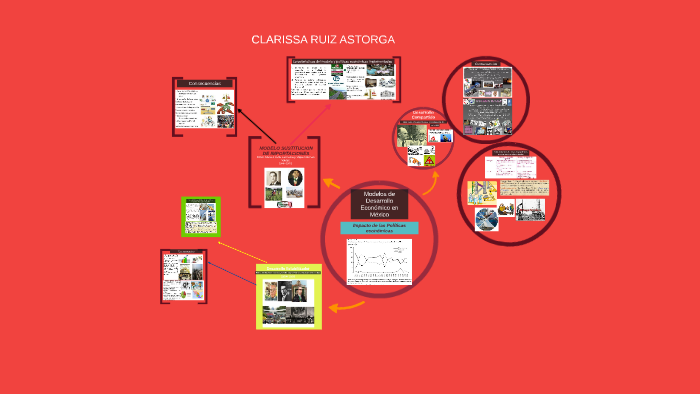 Impacto de las políticas económicas de 1940 a 1982 by Clarissa Ruiz Astorga