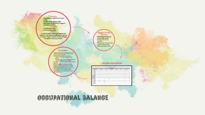 Occupational Balance by Vanessa Gomez on Prezi