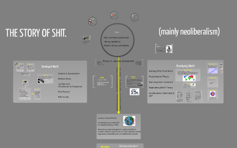 Marx: primitive accumulation by Laura Ehrich on Prezi