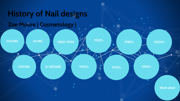 History of Nail designs by Zoe Moore on Prezi