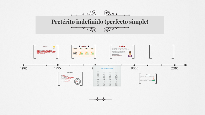 Pretérito indefinido by Dominika Meckier on Prezi