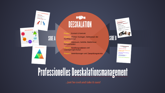 Professionelles Deeskalationsmanagement by Dr. Diego de Beitia on Prezi