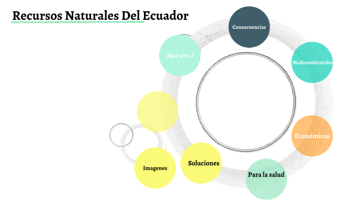 RECURSOS NATURALES DEL ECUADOR by Mafer Intriago on Prezi