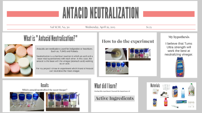 ANTACID NEUTRALIZATION by Teagan Ellis on Prezi