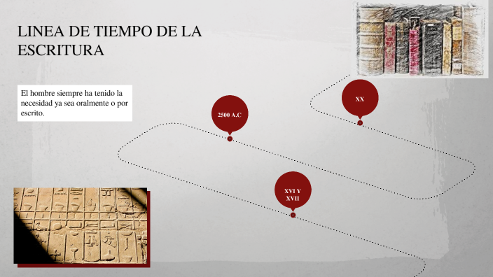 LINEA DE TIEMPO DE LA ESCRITURA by Michelle Julie Rada Hinojosa on Prezi