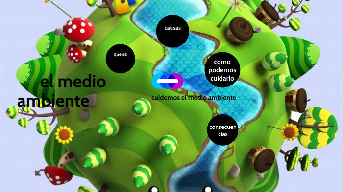 informatica medio ambiente by mariana garcia on Prezi