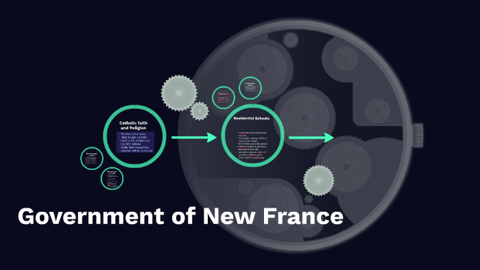Government of New France by Gracie farkas-Risley on Prezi