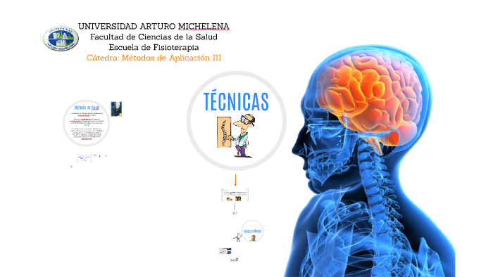Método de Rood by Gustavo Garcia on Prezi