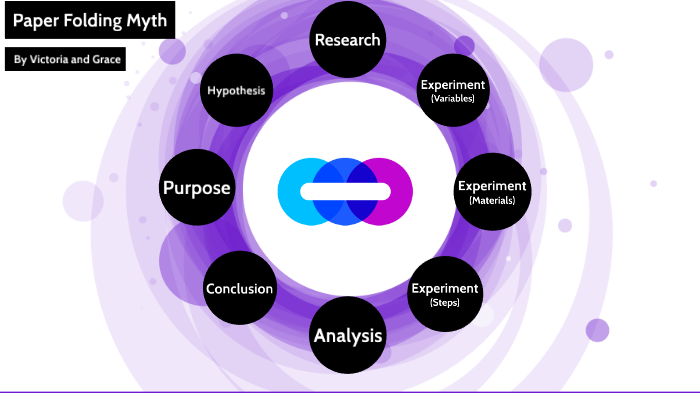Paper folding myth/experiment by Victoria K on Prezi