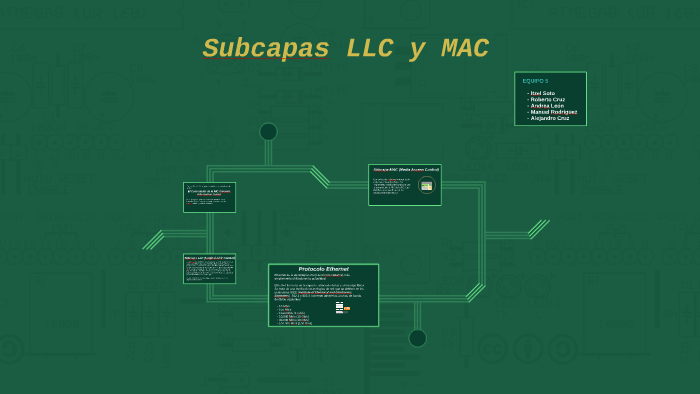 Subcapas LLC y MAC by Daniel Luna on Prezi