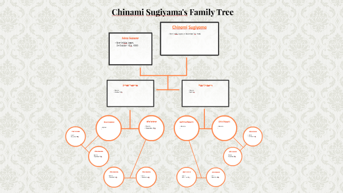 Chinami Sugiyama's Family Tree by Chinami Sugiyama on Prezi