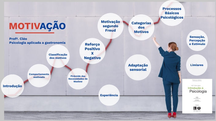 Motivação by Cleo Sousa on Prezi
