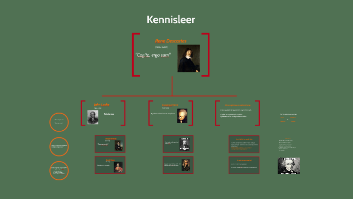 Kennisleer (H3 Durf te denken) VWO5 by E. de Langen on Prezi
