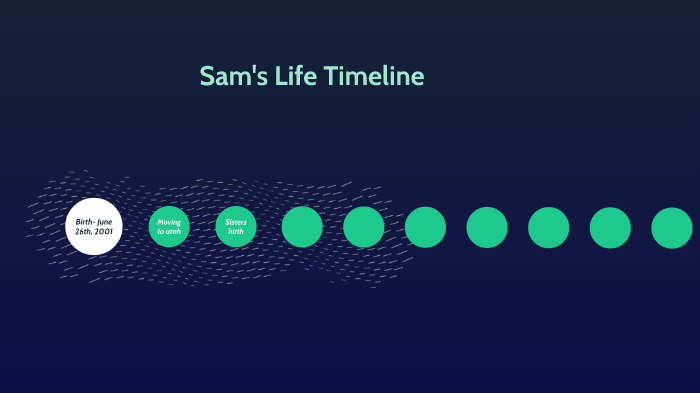 ASL Timeline by samantha petersen on Prezi