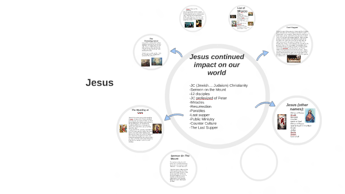 Jesus continued impact on our world by Trent Lanoue on Prezi