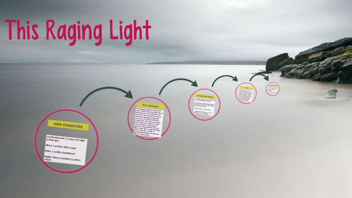 This Raging Light by Jasmine Lora on Prezi