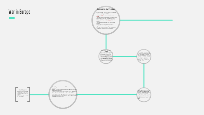 The War in Europe by Marci Beddall on Prezi