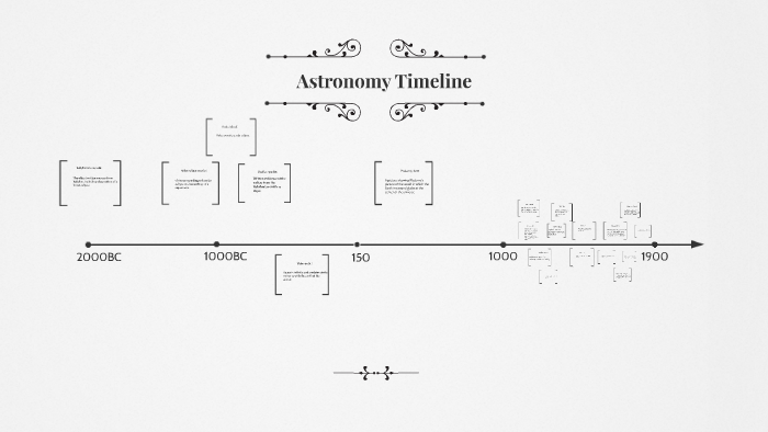 Astronomy Timeline by legend huff on Prezi