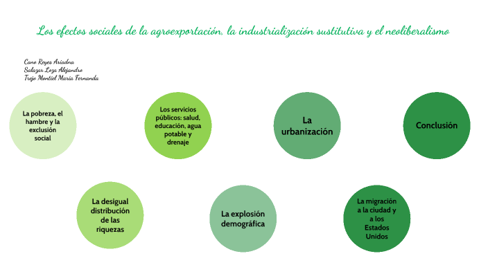 Proyecto Primer periodo by Ariadna Cano Reyes on Prezi