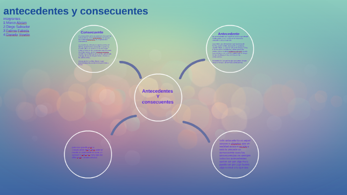 antecedentes y consecuentes by Diego sanchez on Prezi
