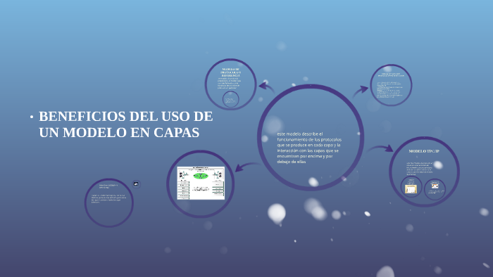 BENEFICIOS DEL USO DE UN MODELO EN CAPAS by yeimari carmona on Prezi
