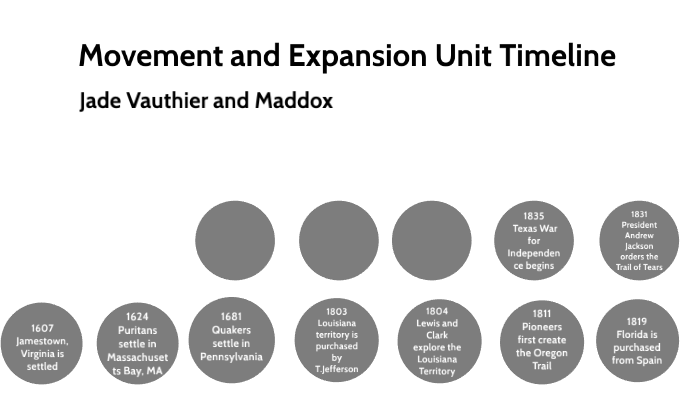 Movement and Expansion TImeline by Maddox Lawien on Prezi