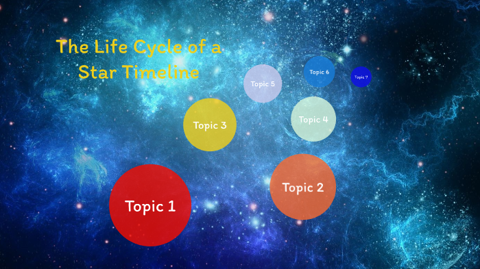 Life Cycle of a Star Timeline by Noah Zwinggi on Prezi
