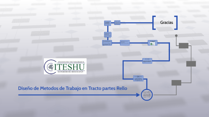 Diseño de Metodos de Trabajo en Tracto partes Rello by Alexis Trejo ...