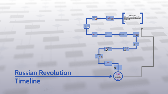 Russian Revolution Timeline by Melodi Nalley on Prezi