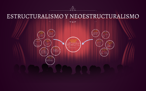 ESTRUCTURALISMO Y NEOESTRUCTURALISMO by on Prezi