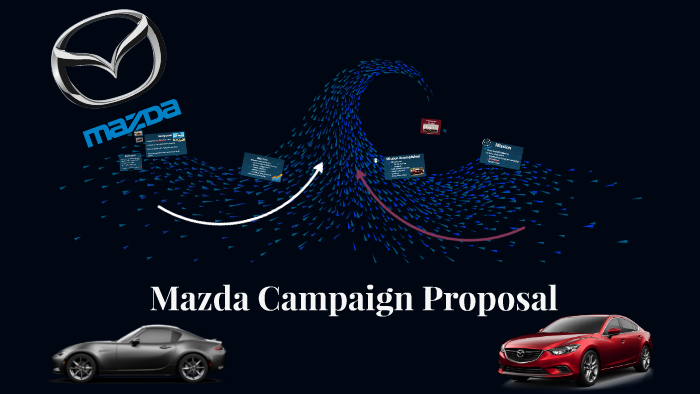 Mazda Campaign Proposal by on Prezi
