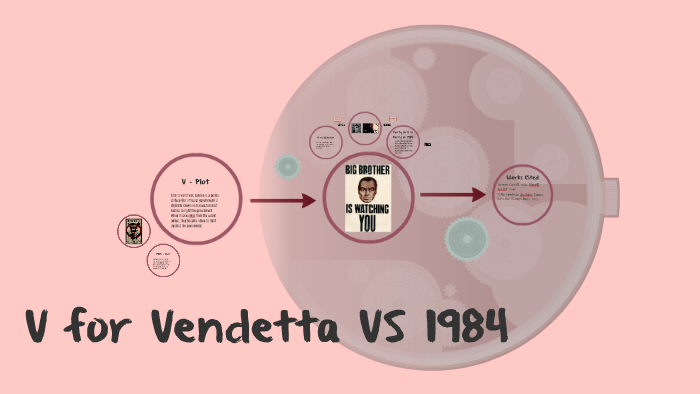 V for Vendetta VS 1984 by kennedy b on Prezi