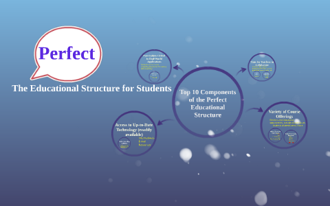 The Educational Structure for Students by Sean Hackbarth on Prezi
