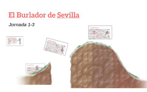 El Burlador de Sevilla by estefani reyes on Prezi