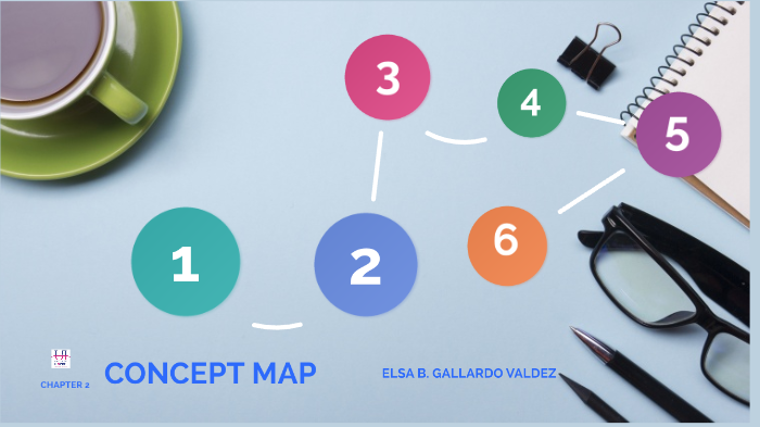 CHAPTER 2 CONCEPT MAP by ELSA GALLARDO on Prezi