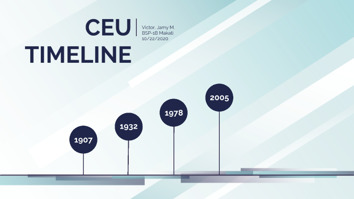 CEU History Timeline by JAMY VICTOR on Prezi