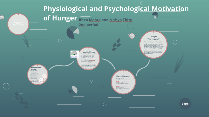 Physiological and Psychological motivation of hunger by Rhea Mehta on Prezi