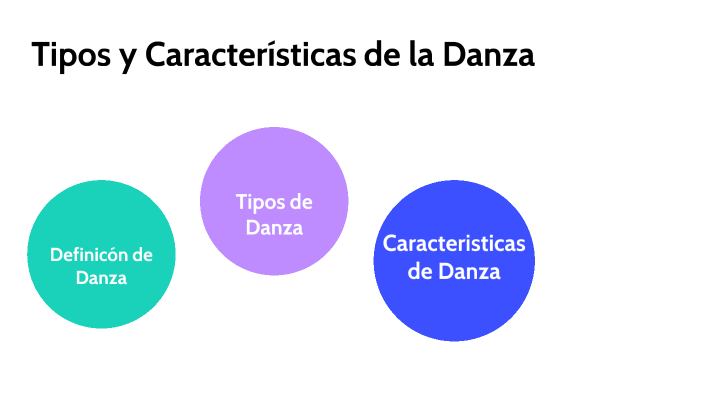 Tipos y Caracteristicas de la Danza by Britany Haro on Prezi
