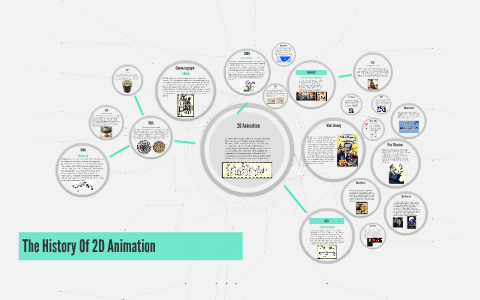 The History Of 2D Animation by Seann Avey on Prezi