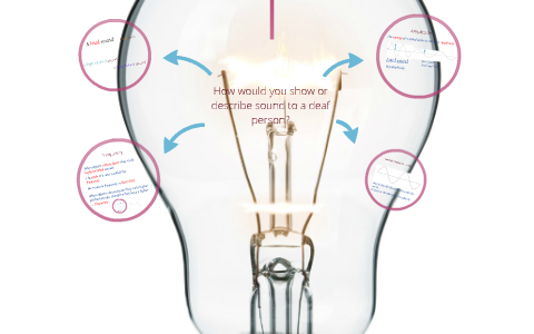 How do we describe sound? by Oliver Traynor on Prezi