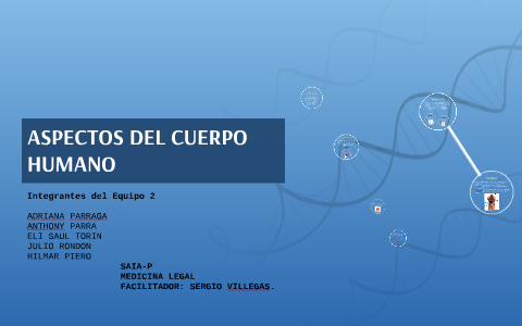 ASPECTOS DEL CUERPO HUMANO by Eli Saul Torin Suarez on Prezi