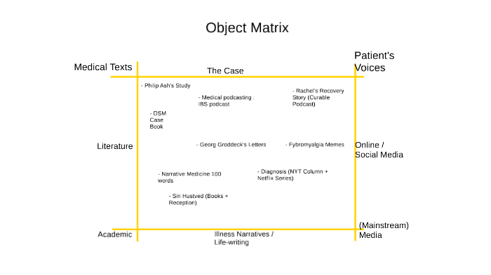 Object Matrix template by Maaike Hommes on Prezi