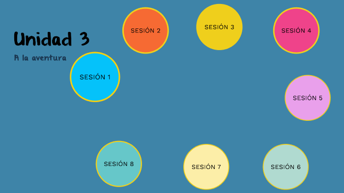 UNIDAD 3 A LA AVENTURA by MARIAM VALERO on Prezi