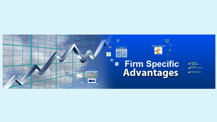FIRM SPECIFIC ADVANTAGES by Cindy Murcia Varon on Prezi