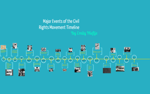 Major Events of the Civil Rights Movement by Emily hi on Prezi